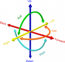 Chapter 1: What is 360 Video? – 360 Essentials: A Beginner’s Guide to ...