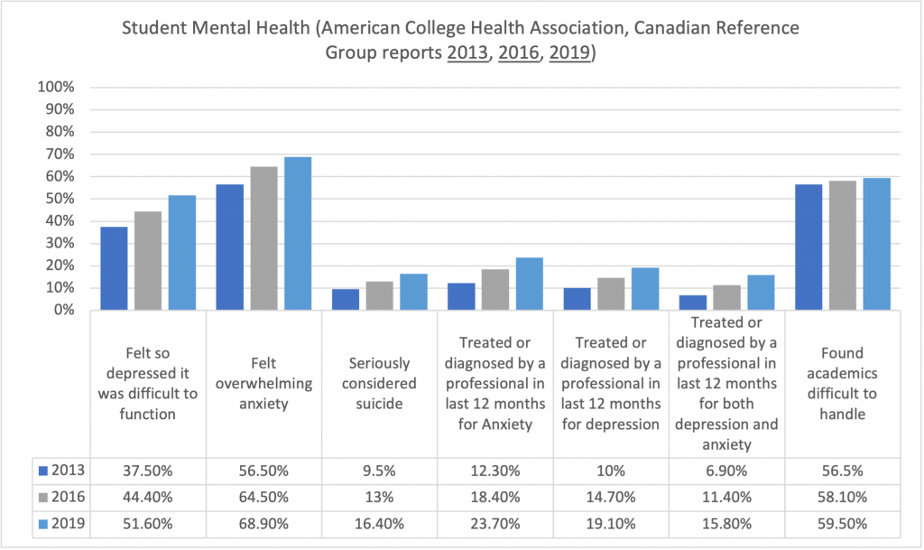 Increasing Mental Health Concerns in Students – Creativity-Focused Pedagogical Strategies and ...