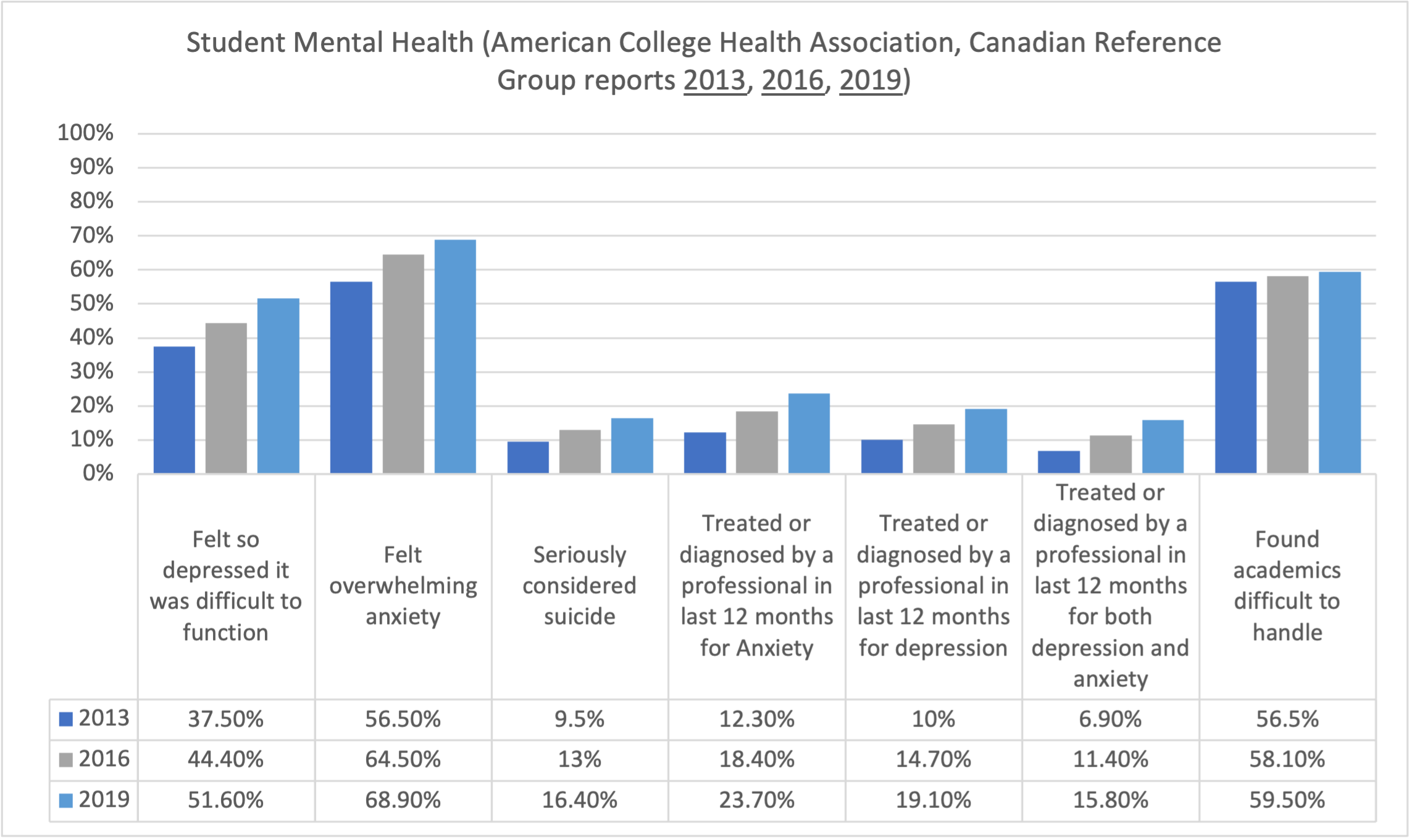 Increasing Mental Health Concerns in Students – Creativity-Focused ...