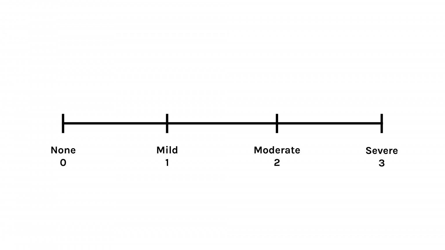 Unidimensional Pain Assessment Tools – Introduction to Health ...