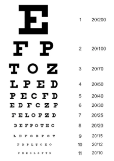 Central Visual Acuity Assessment – Introduction to Health Assessment ...
