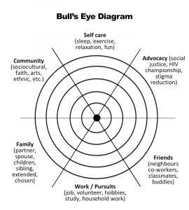 3.7 Bull’s Eye Exercise – CHAMPs-In-Action Training Manual