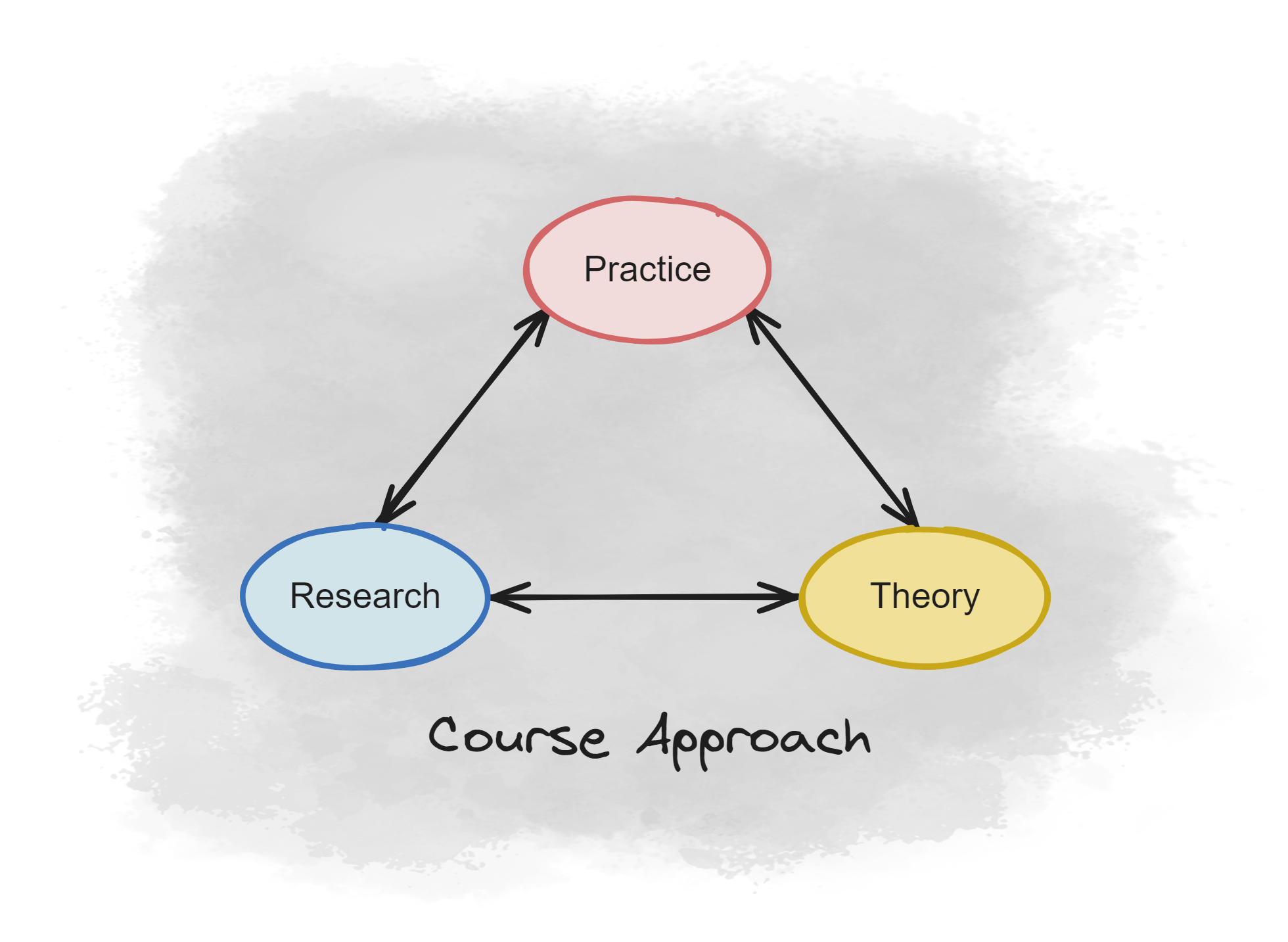 Introduction: What is Theory? – Children’s Thinking and Learning