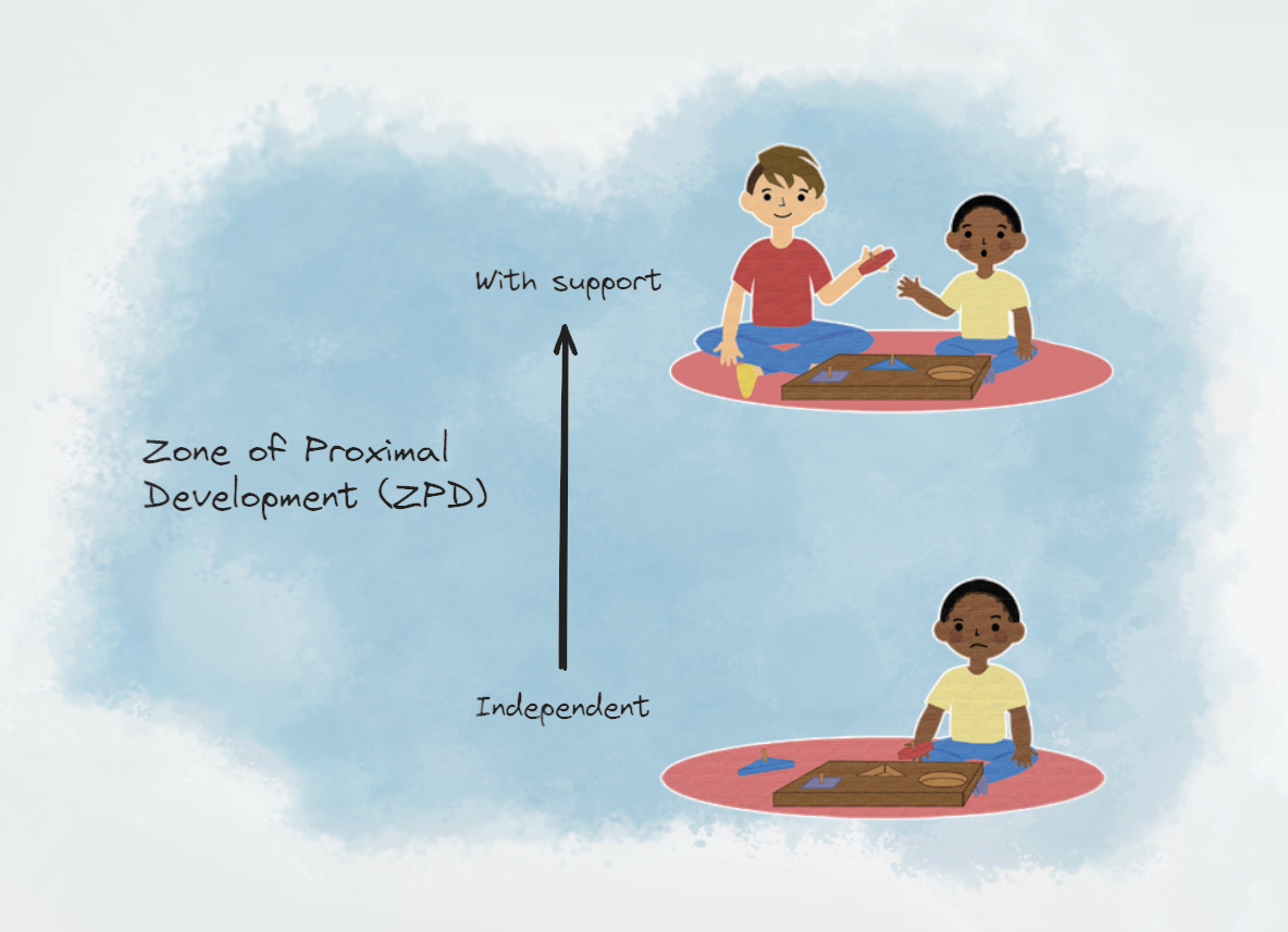 Theoretical Perspectives on Problem Solving – Children’s Thinking and ...
