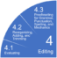 Chapter 5: The Writing Process 4: Editing – CMN 279 – Communication at Work