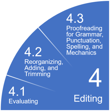 Chapter 5: The Writing Process 4: Editing – CMN 279 – Communication at Work