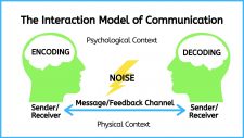 Interaction of Model of Communication – Introduction to Communication ...