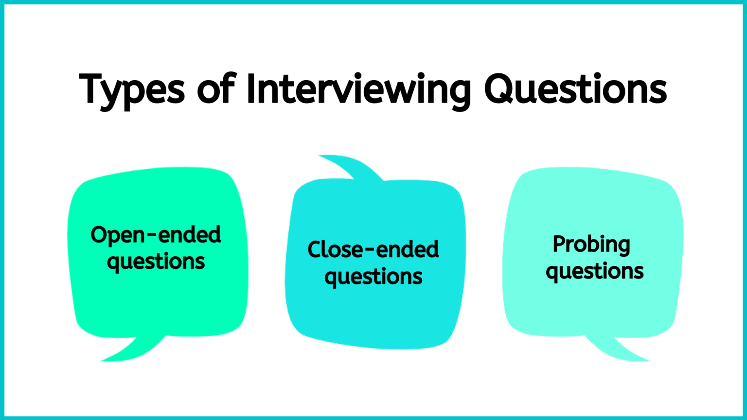 Types of Interviewing Questions – Introduction to Communication in Nursing