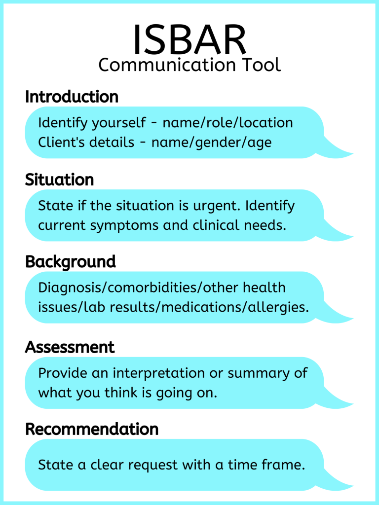 Resources to Facilitate Interprofessional Communication – Introduction ...