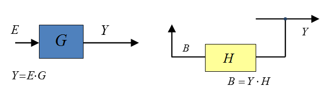 12 Types Of Control Actions Introduction To Control Systems