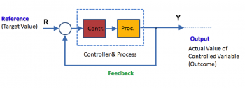 1.2 Types of Control Actions – Introduction to Control Systems
