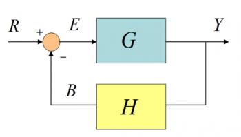 1.2 Types of Control Actions – Introduction to Control Systems