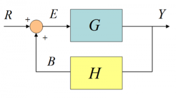 1.2 Types of Control Actions – Introduction to Control Systems