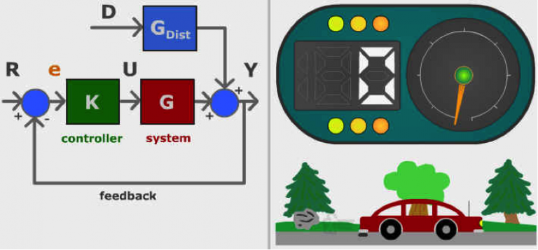 1.2 Types of Control Actions – Introduction to Control Systems