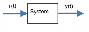 1.4 Laplace Transforms – Introduction to Control Systems