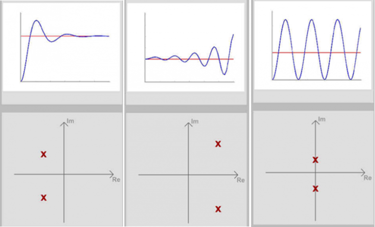 2.2 Locations in s-Plane vs. Time Response – Introduction to Control ...