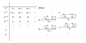 2.3 Stability in s-Domain: The Routh-Hurwitz Criterion of Stability – Introduction to Control ...