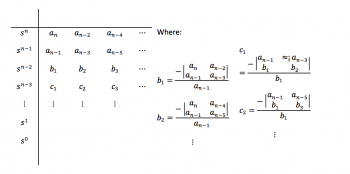 2.3 Stability in s-Domain: The Routh-Hurwitz Criterion of Stability ...