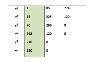 2.3 Stability in s-Domain: The Routh-Hurwitz Criterion of Stability – Introduction to Control ...