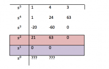 2.3 Stability in s-Domain: The Routh-Hurwitz Criterion of Stability ...