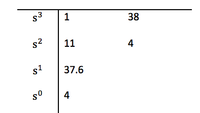 2.4 Determining Stable Range for Proportional Controller Operations ...