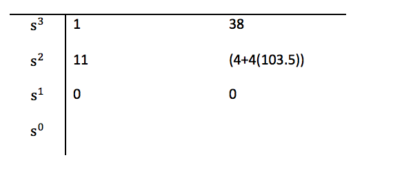2.4 Determining Stable Range for Proportional Controller Operations ...