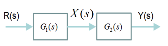 1.6 Basic Block Diagrams – Introduction to Control Systems
