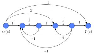 3.3 Examples – Introduction to Control Systems