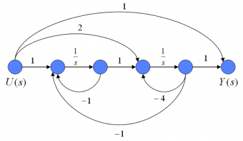3.3 Examples – Introduction to Control Systems
