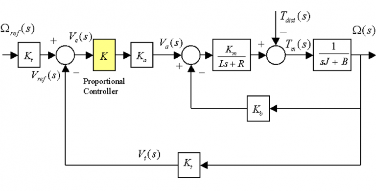 3.3 Examples – Introduction to Control Systems