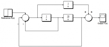 3.3 Examples – Introduction to Control Systems