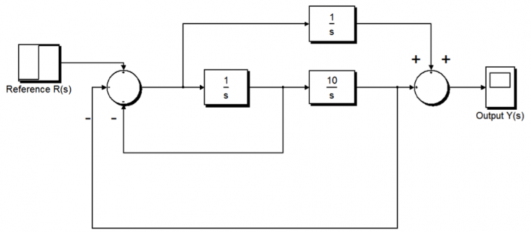 3.3 Examples – Introduction to Control Systems