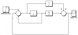 3.3 Examples – Introduction to Control Systems