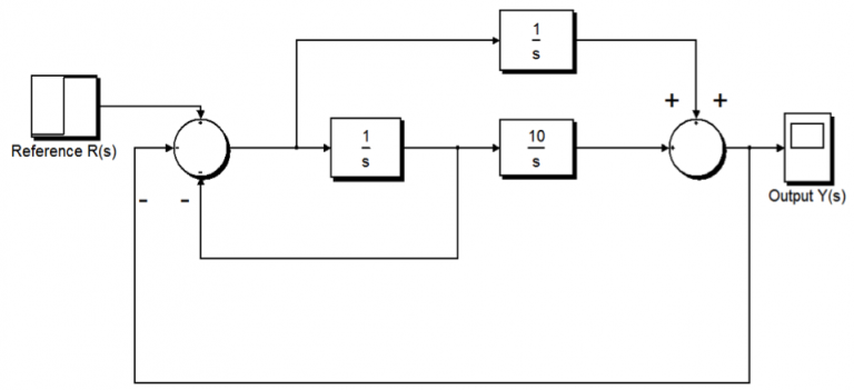 3.3 Examples – Introduction to Control Systems