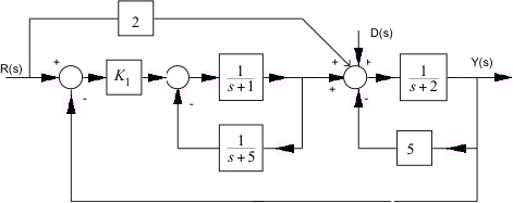 3.3 Examples – Introduction to Control Systems