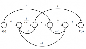 3.3 Examples – Introduction to Control Systems