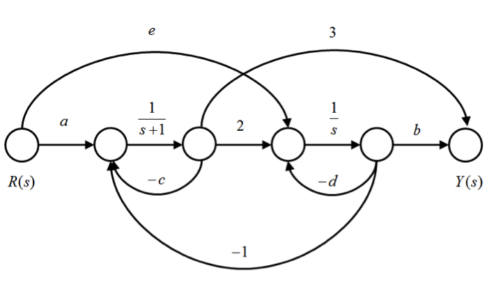 3.3 Examples – Introduction to Control Systems