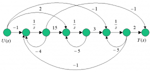 3.3 Examples – Introduction to Control Systems
