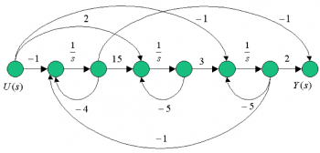 3.3 Examples – Introduction to Control Systems