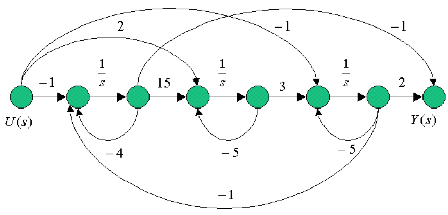 33 Examples Introduction To Control Systems 2867