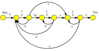 3.3 Examples – Introduction to Control Systems