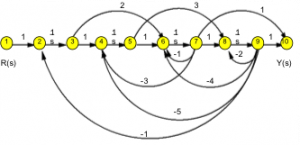 3.3 Examples – Introduction to Control Systems
