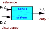 3.3 Examples – Introduction to Control Systems