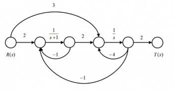 3.3 Examples – Introduction to Control Systems