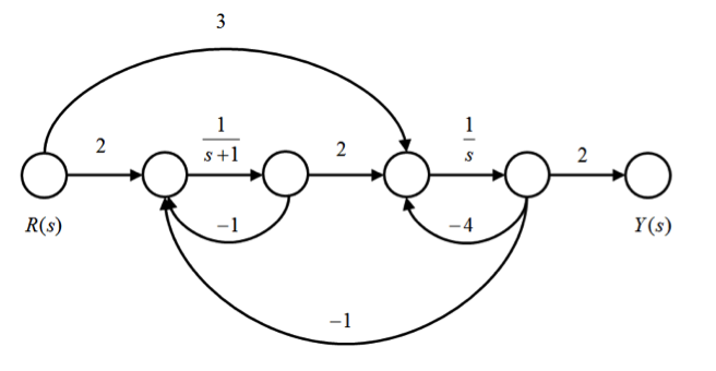 3.3 Examples – Introduction to Control Systems