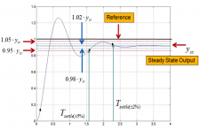 4.3 Step response specifications – Definitions – Introduction to ...