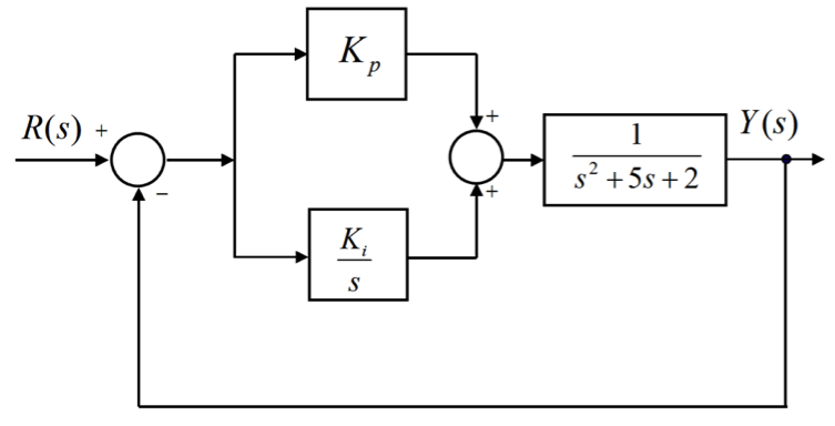 5.3 Examples – Introduction to Control Systems
