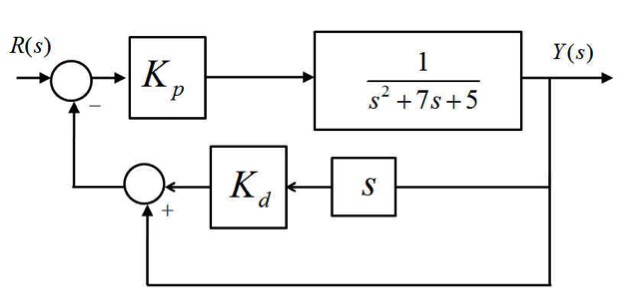 5.3 Examples – Introduction to Control Systems
