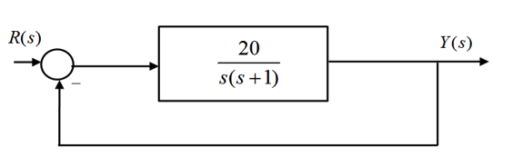 5.3 Examples – Introduction to Control Systems