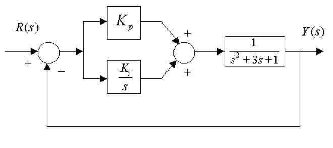 5.3 Examples – Introduction to Control Systems